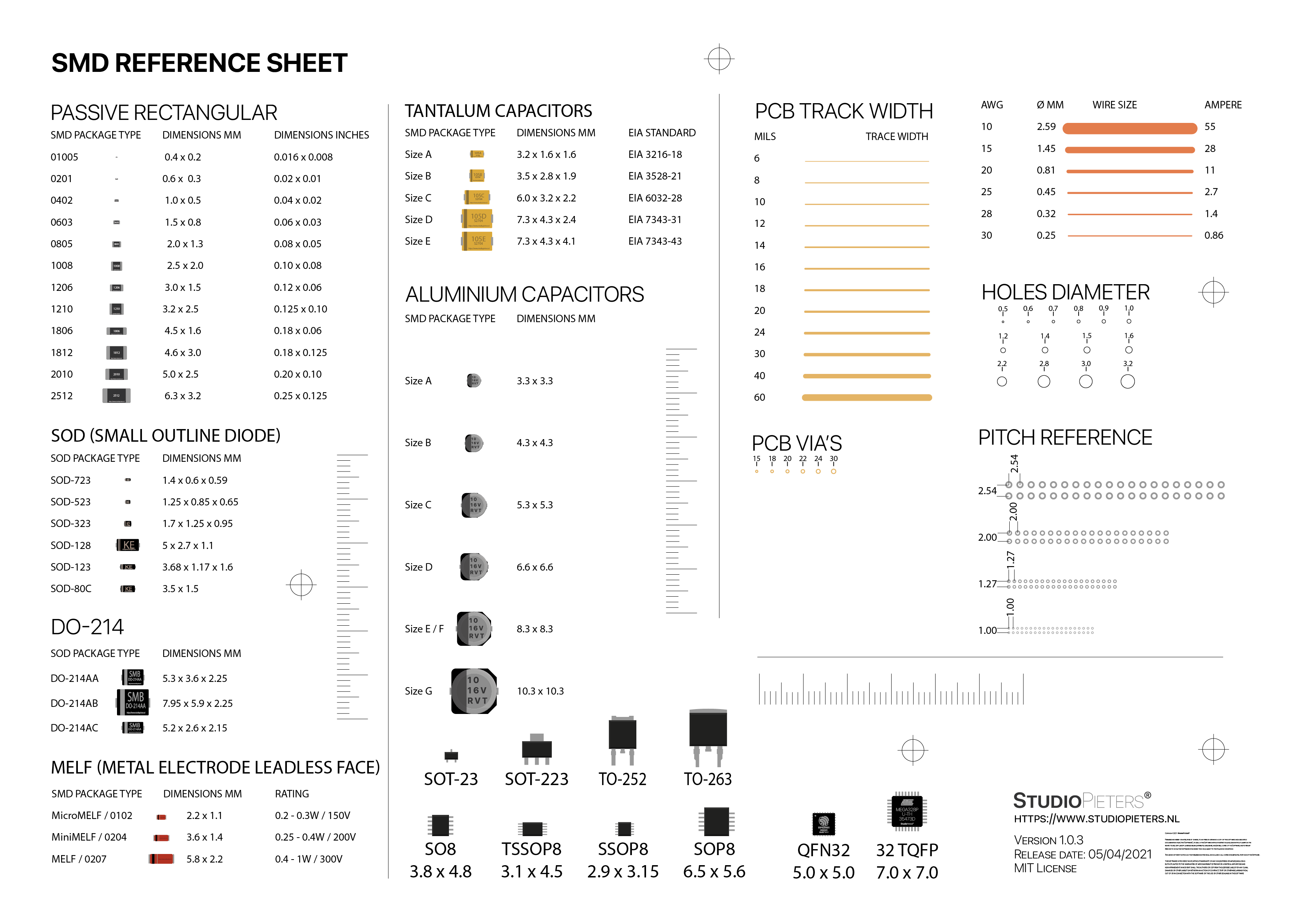SMD Sizes And Packages SMD Sizes And Packages